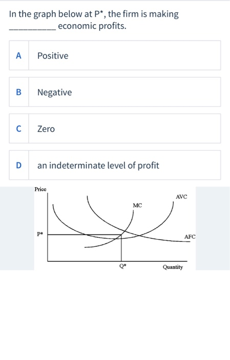 Solved In the graph below at P*, the firm is making economic | Chegg.com