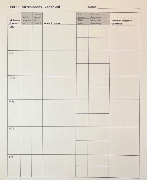 Solved LEWIS STRUCTURES & VSEPR:WITH PhET SIMULATION | Chegg.com