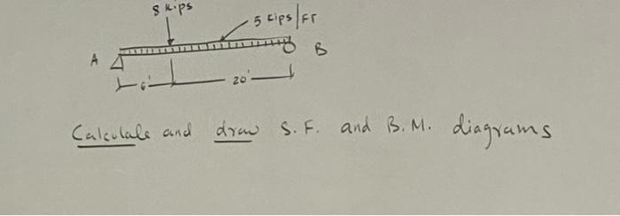 Solved Calculale and drow S.F. and B.M. diagrams | Chegg.com