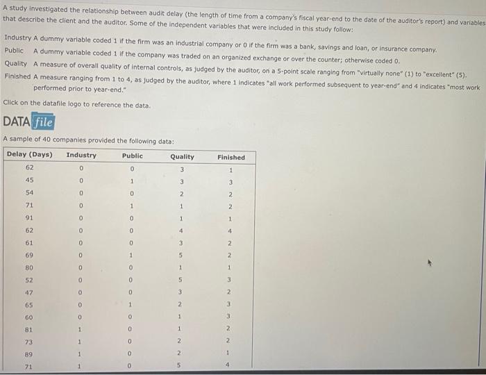 Solved (a) Develop the estimated regression equation using | Chegg.com