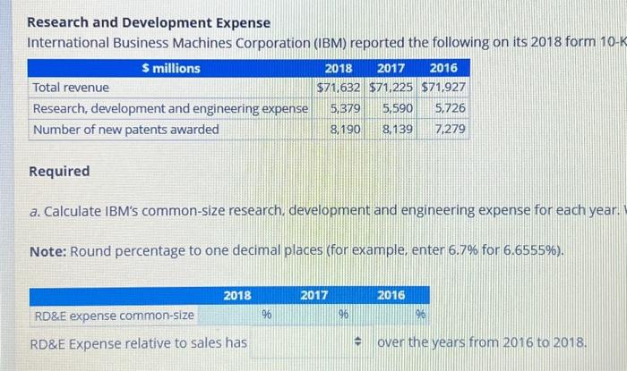 Solved Research and Development Expense International | Chegg.com