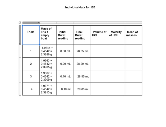 Solved with the table presented; identify the Volume of HCl, | Chegg.com