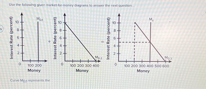 Solved 5 Use the following given market-for-money diagrams | Chegg.com
