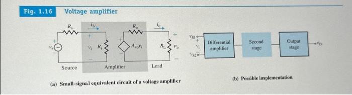 Solved The voltage amplifier of Figure 1.16a has an | Chegg.com
