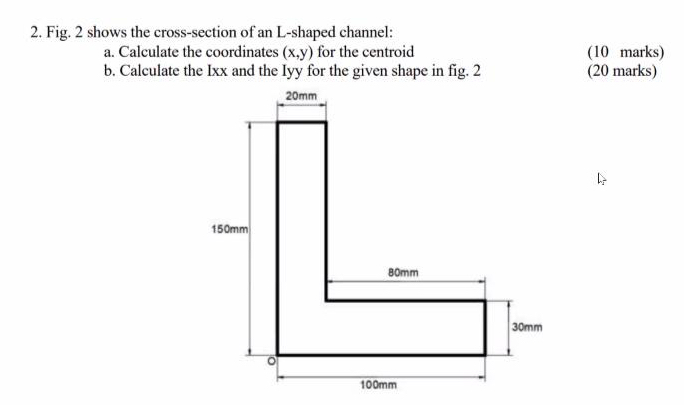 Solved Fig. 2 ﻿shows the cross-section of an L-shaped | Chegg.com