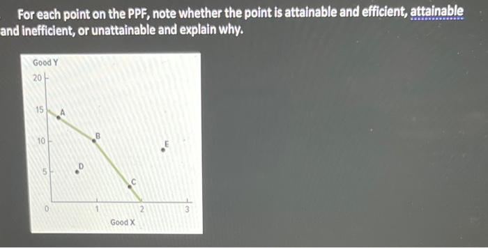 Solved For each point on the PPF, note whether the point is | Chegg.com