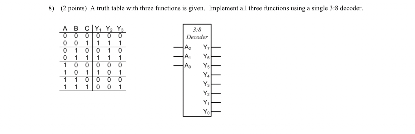 Solved (2 ﻿points) ﻿A truth table with three functions is | Chegg.com