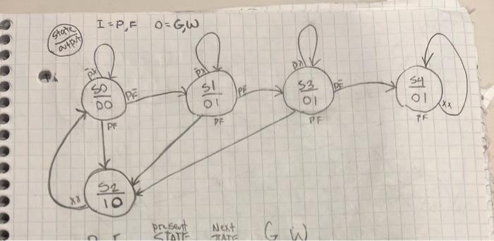 Make A Circuit Design From State Diagram Solved Draw The Sta