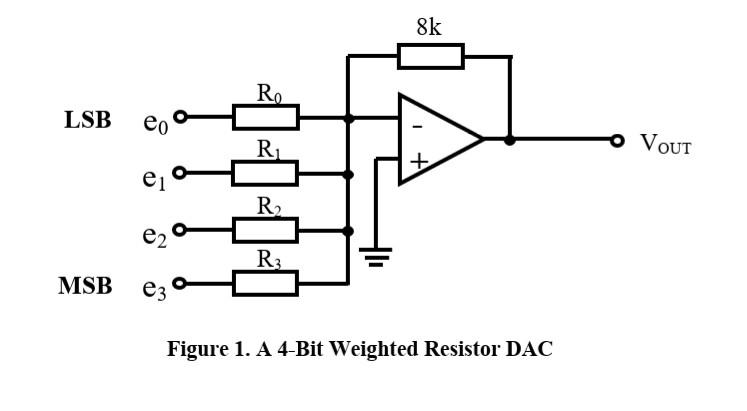 Solved 1) The circuit shown in figure 1 is a 4-bit weighted | Chegg.com