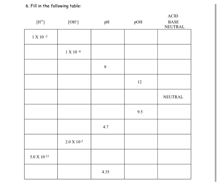 Solved pH-POH-[H]-[OH ] 1. Calculate the values of both pH | Chegg.com