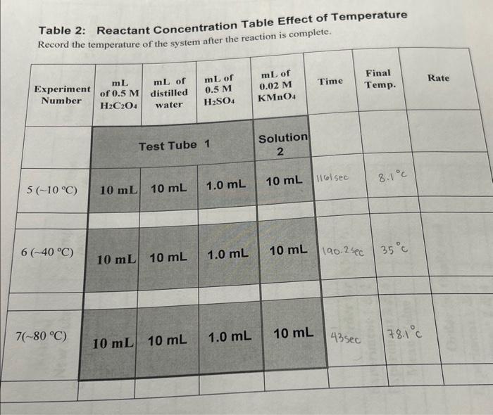 Solved Table 2: Reactant Concentration Table Effect of | Chegg.com
