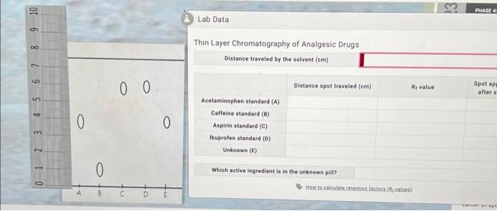 Solved Thin Layer Chromatography of Analgesic Drugs Distance | Chegg.com