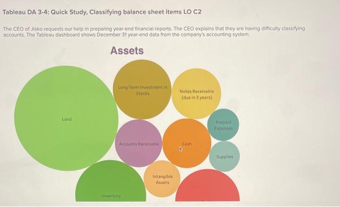 Tableau DA 3-4: Quick Study, Classifying balance | Chegg.com Tableau DA 3-4: Quick Study, Classifying balance | Chegg.com