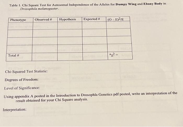 Table 1. Chi Square Test for Autosomal Independence | Chegg.com