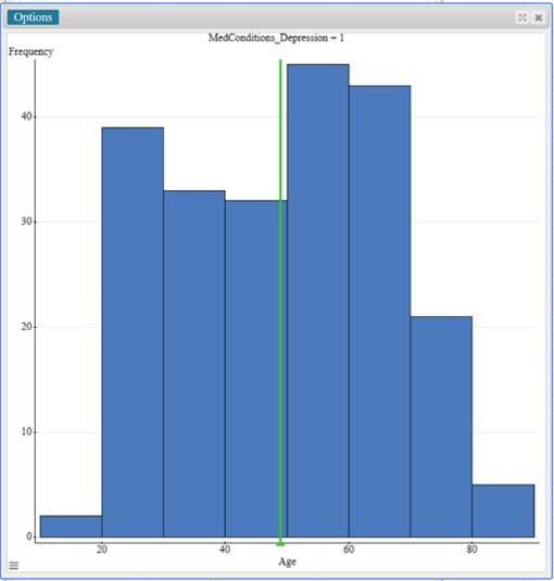 Solved Figure 1. ﻿Age distribution of ﻿adults with | Chegg.com