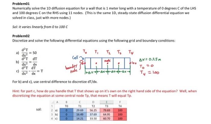 Solved Problem01 Numerically solve the 1D diffusion equation | Chegg.com