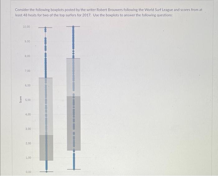 Solved Consider the following boxplots posted by the writer | Chegg.com