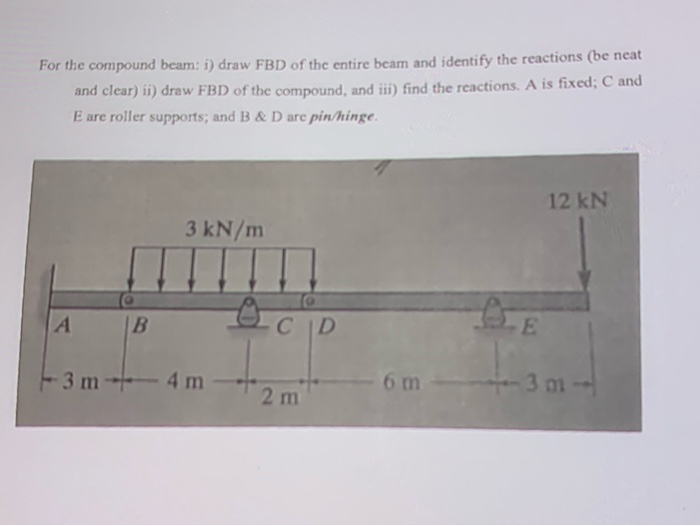 Solved For the compound beam: i) draw FBD of the entire beam | Chegg.com