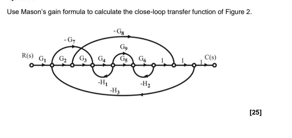 Solved Use Mason's gain formula to calculate the close-loop | Chegg.com