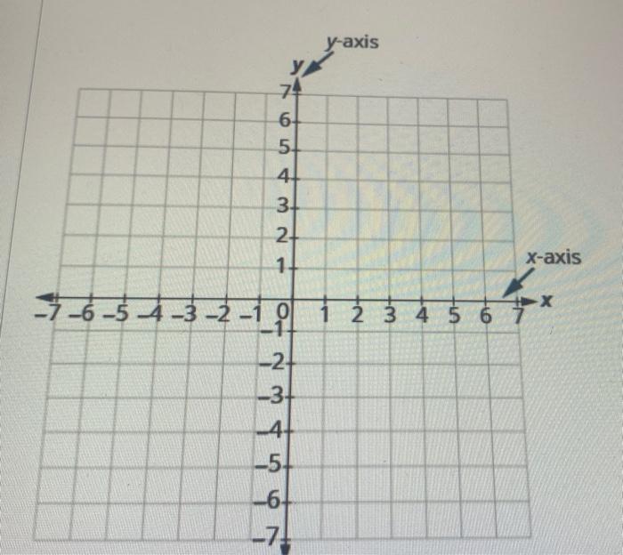 Solved (Question 4) 8 points Sketch a possible graph for a | Chegg.com
