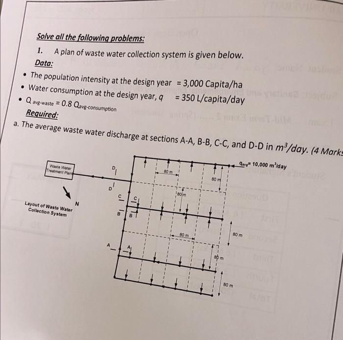 Solved (070) Solve all the following problems: 1. A plan of | Chegg.com