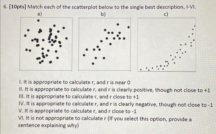 Solved 6. [10pts] Match each of the scatterplot below to the | Chegg.com