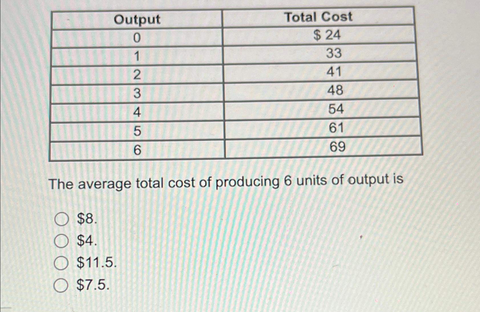 \table[[Output,Total Cost],[0,$24 | Chegg.com