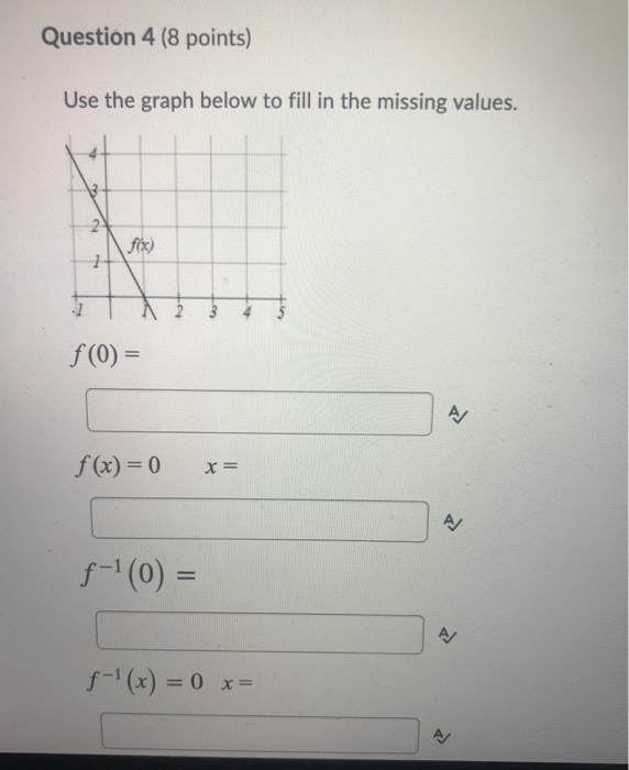 Solved Question 4 (8 points) Use the graph below to fill in | Chegg.com