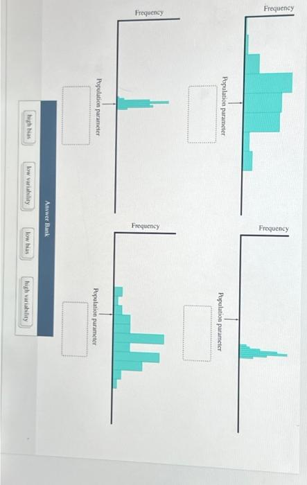 Solved Frequency Frequency Population parameter Population | Chegg.com