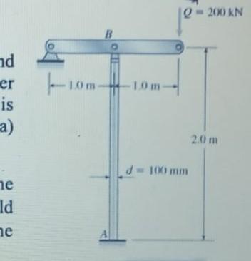 Solved Q3: A hollow circular column AB is fixed at end A and | Chegg.com