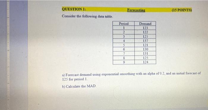 Solved Forecasting (15 POINTS) QUESTION 1: Consider the | Chegg.com