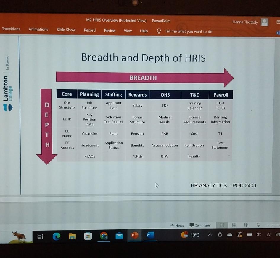 Solved Breadth and Depth of HRIS | Chegg.com