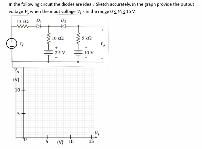 Solved In the following circuit the diodes are ideal. Sketch | Chegg.com