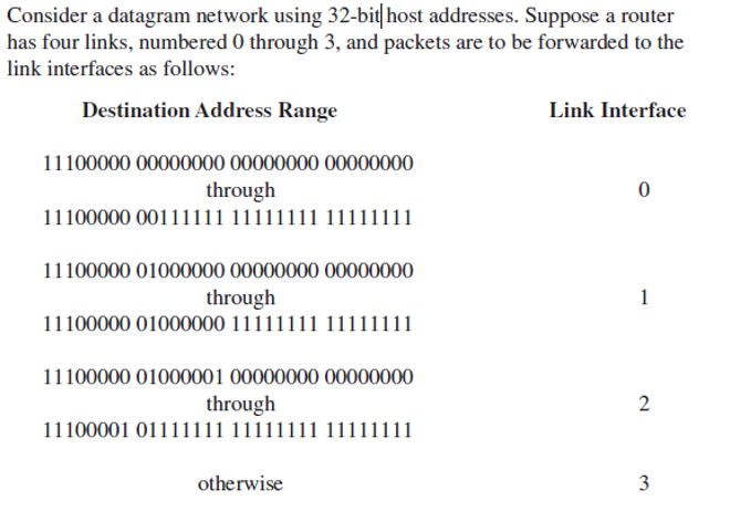 Solved Consider a datagram network using 32-bit| ﻿host | Chegg.com