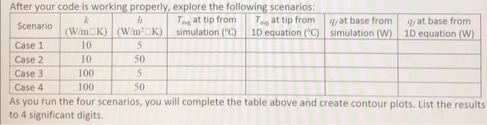 Solved at PT The steady state, 2D heat diffusion equation is | Chegg.com