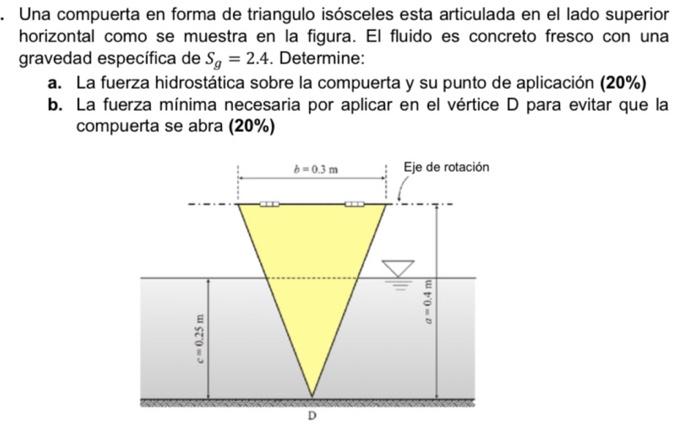 Solved An isosceles triangle-shaped gate is articulated on | Chegg.com