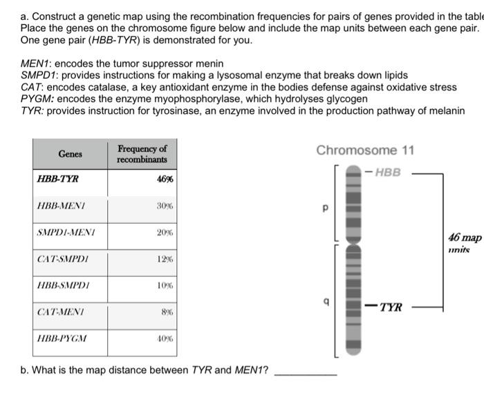 Solved a. Construct a genetic map using the recombination | Chegg.com