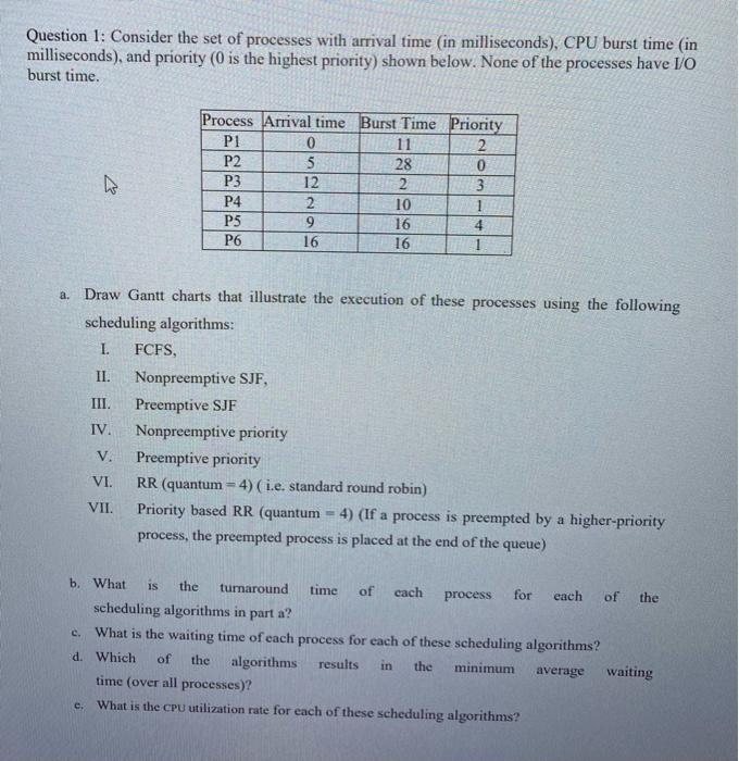 Solved Question 1: Consider the set of processes with | Chegg.com