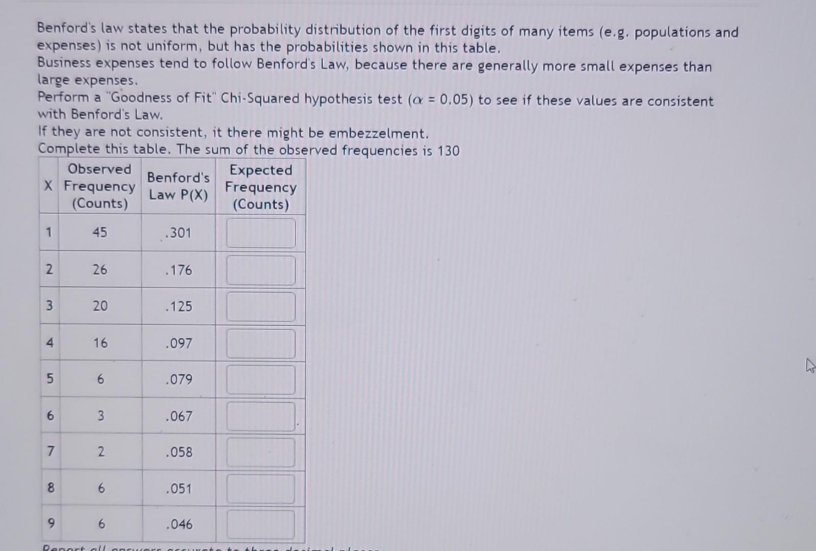 Solved Benford's law states that the probability | Chegg.com