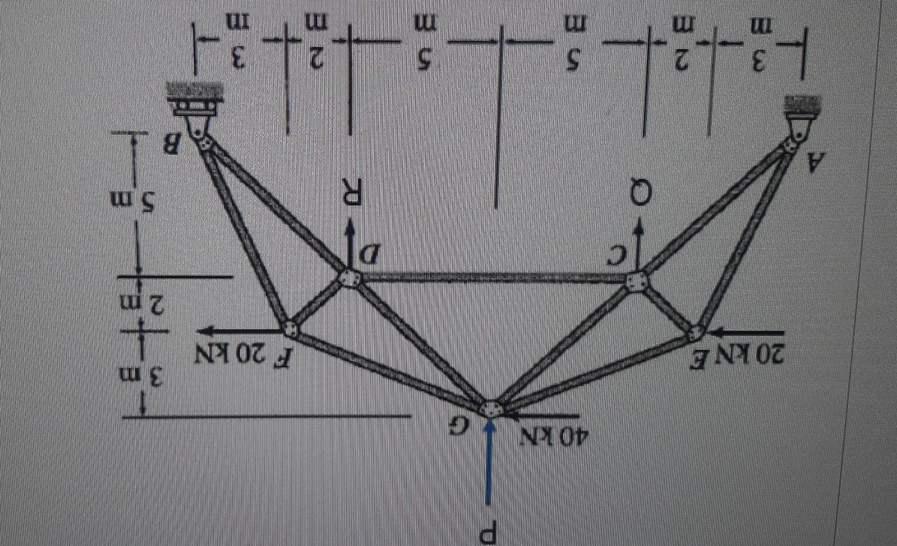Solved Analyze the truss shown using method of joints. The | Chegg.com