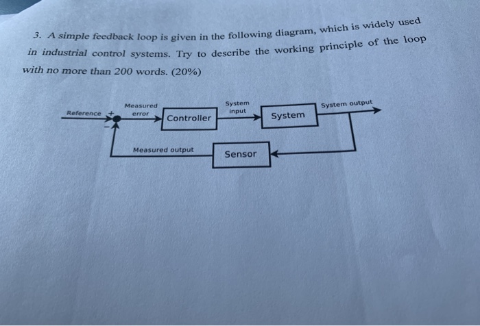 Solved 3. A simple feedback loop is given in the following | Chegg.com