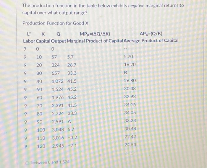 The production function in the table below exhibits | Chegg.com
