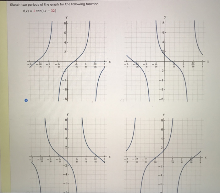 Solved Sketch two periods of the graph for the following | Chegg.com