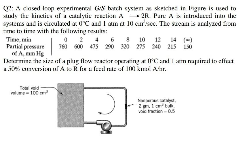 Solved Q2 A Closed Loop Experimental G S Batch System As