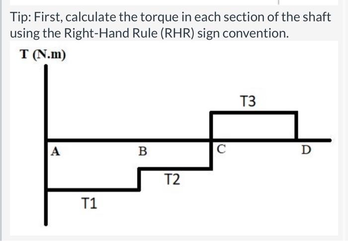 [Solved]: Assume the gear shaft shown below is a solid cyli