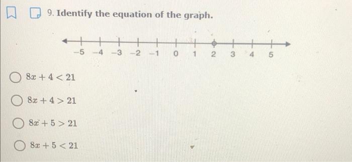 Solved 9. Identify the equation of the graph. ++ 5 -4 -3 -2 | Chegg.com