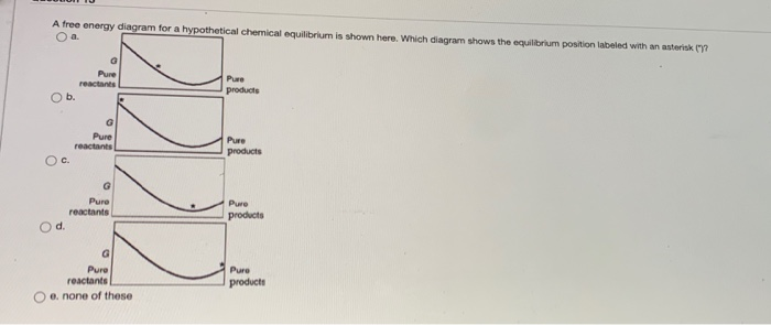 Solved A free energy diagram for a hypothetical chemical | Chegg.com