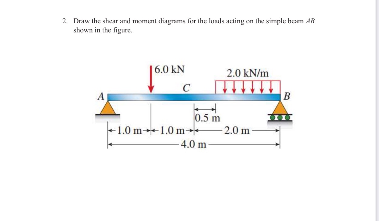 Solved NOTE: Determine the equatonDraw the shear and moment | Chegg.com