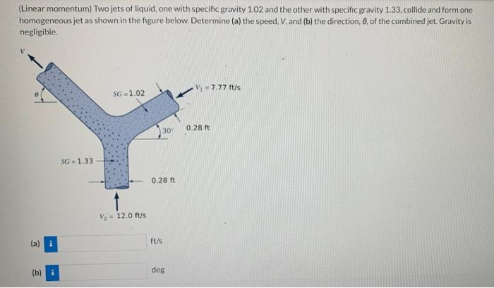 Solved (Linear momentum) Two jets of liquid, one with | Chegg.com