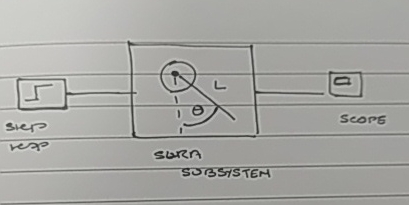 Solved An open loop response simulink model for a | Chegg.com